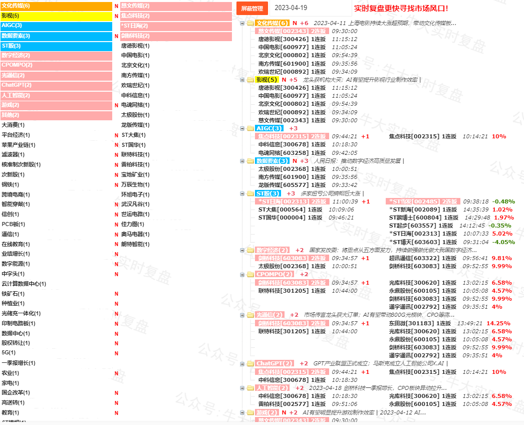 及时复盘，传媒影视，爆发！CPO再冲高！-韭研公社