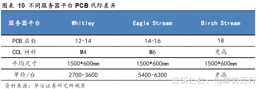 从AI炒作路径分析，PCB板块爆发在即——强推一波生益电子-韭研公社