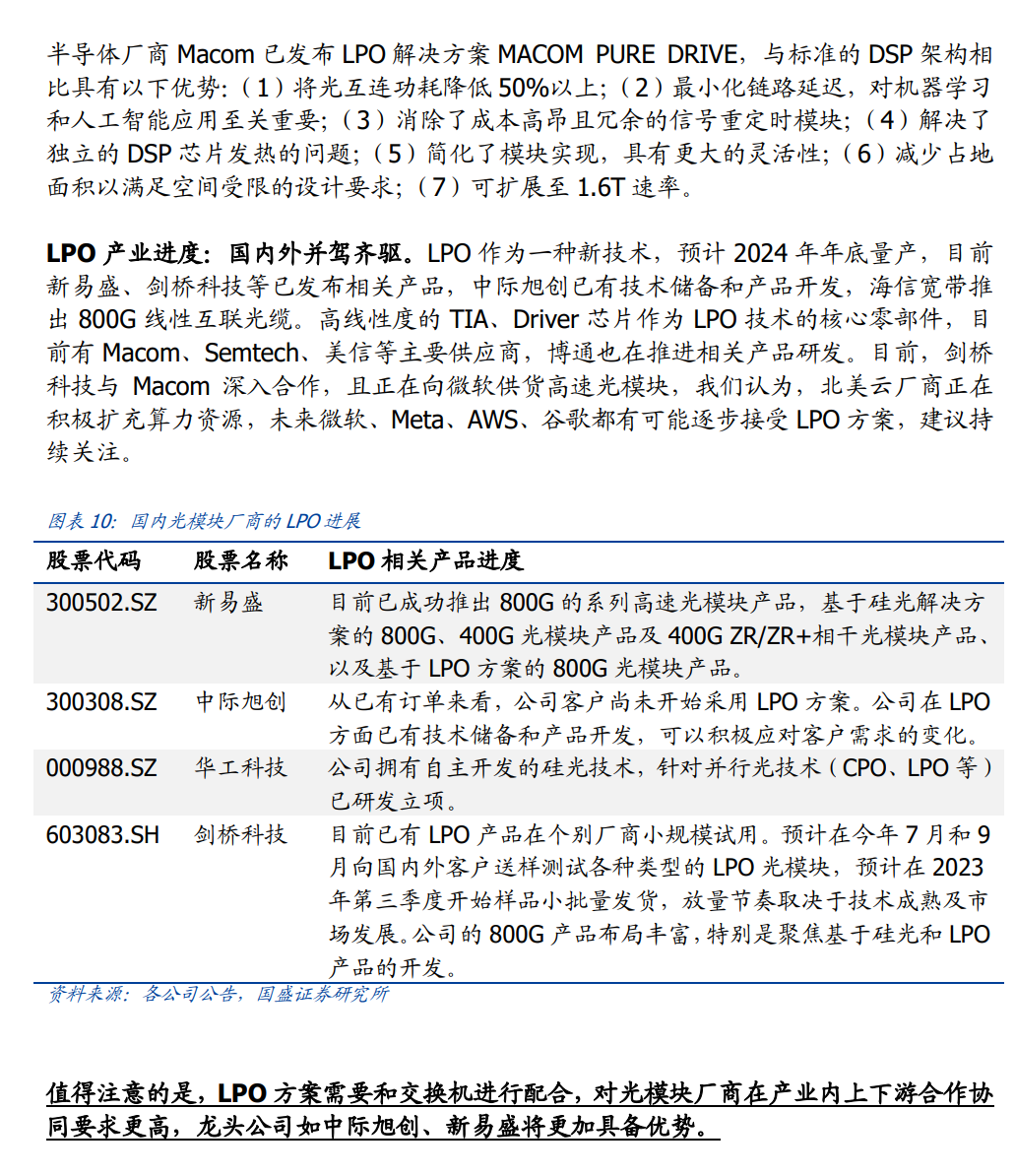 AI时代最具潜力的技术-低功耗、低延迟、低成本、可插拔的LPO有望在2024 年底迎来量产-韭研公社