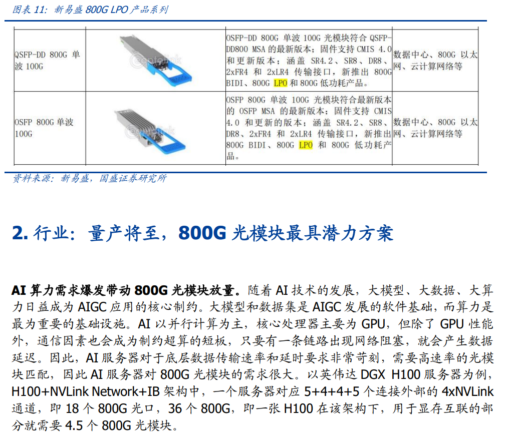 AI时代最具潜力的技术-低功耗、低延迟、低成本、可插拔的LPO有望在2024 年底迎来量产-韭研公社