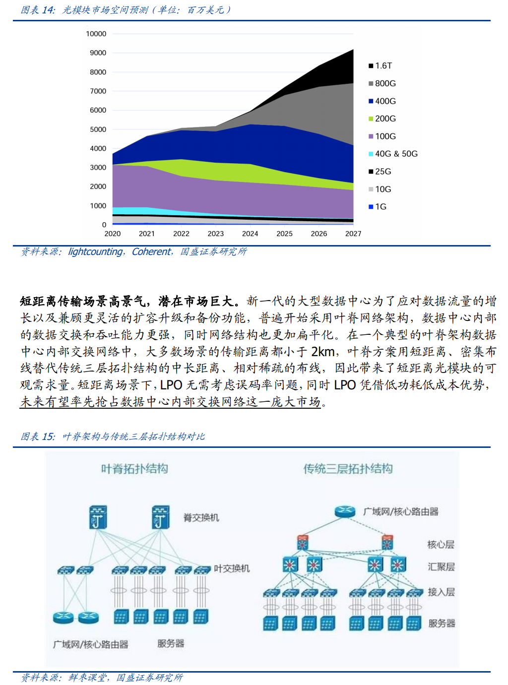 AI时代最具潜力的技术-低功耗、低延迟、低成本、可插拔的LPO有望在2024 年底迎来量产-韭研公社
