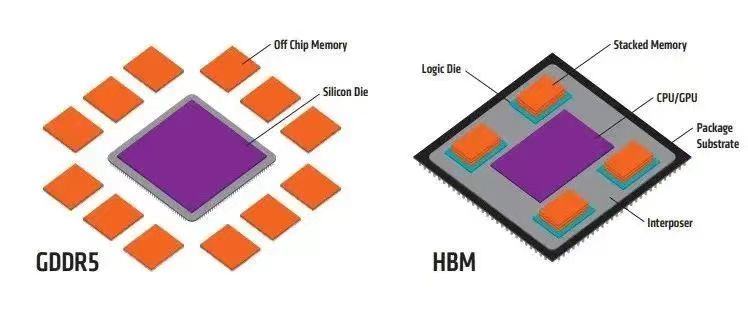 存储技术塔尖上的明珠---HBM-韭研公社