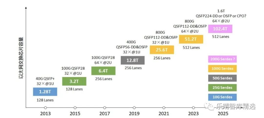 高速光模块&CPO：产业格局全景梳理-韭研公社