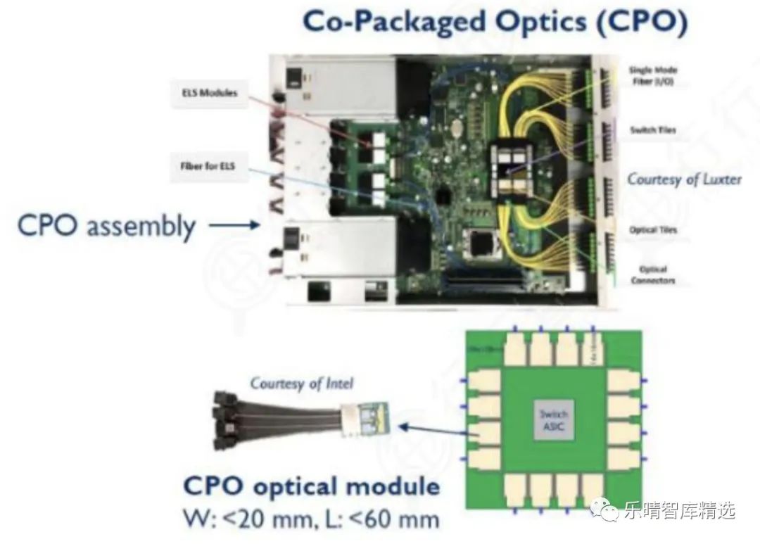 高速光模块&CPO：产业格局全景梳理-韭研公社