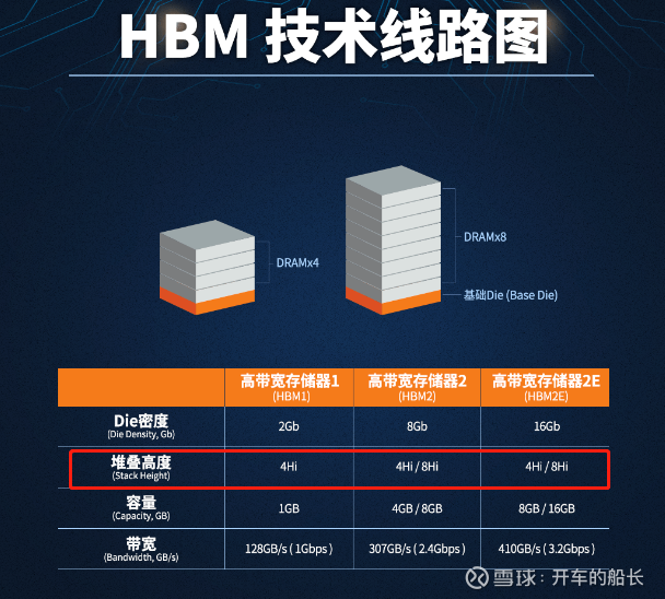 深科技的HBM技术和光通讯布局-韭研公社