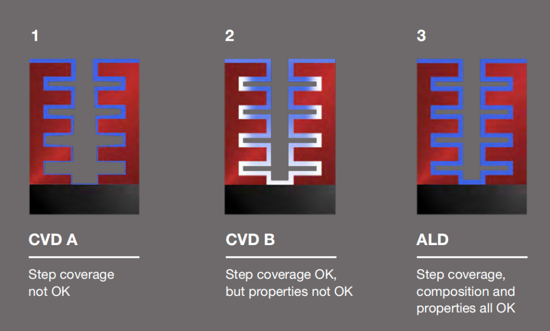 ALD，是什么？-韭研公社