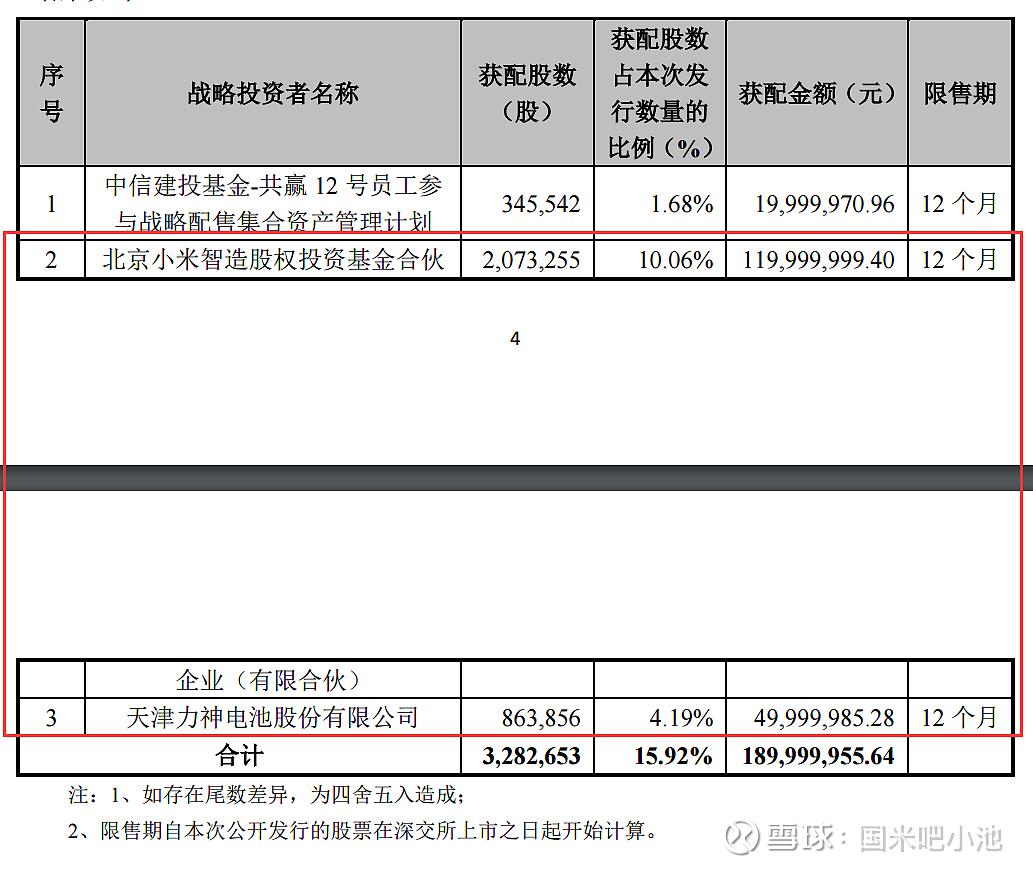 小米汽车概念301210金杨股份-韭研公社