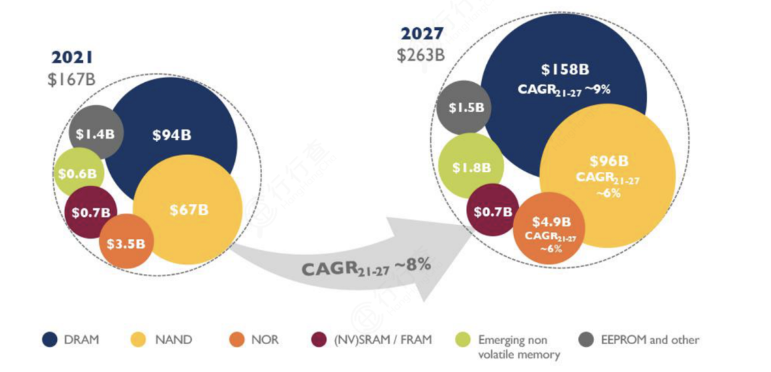 存储芯片：国产替代核心环节，产业格局及其概念股梳理-韭研公社