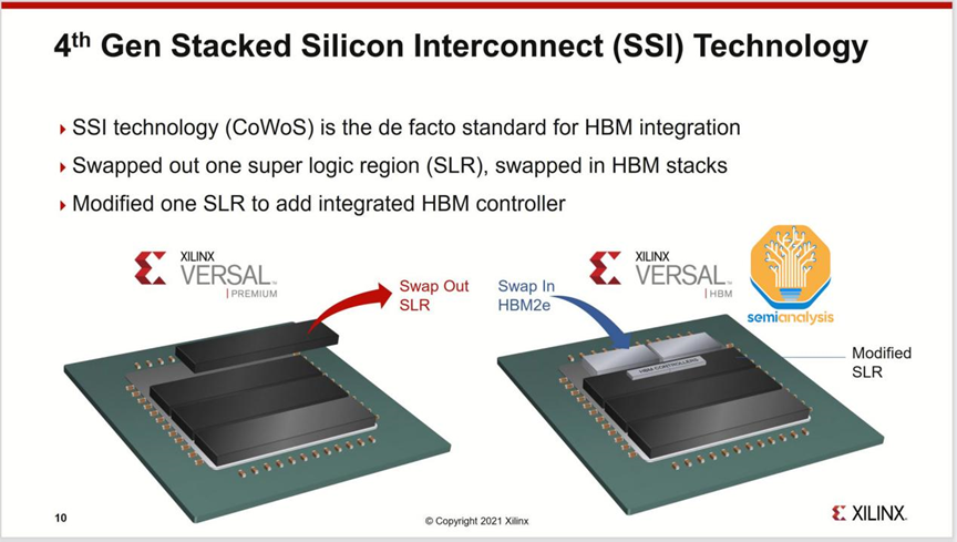 真正的瓶颈-CoWoS 《下一个风口？》-韭研公社