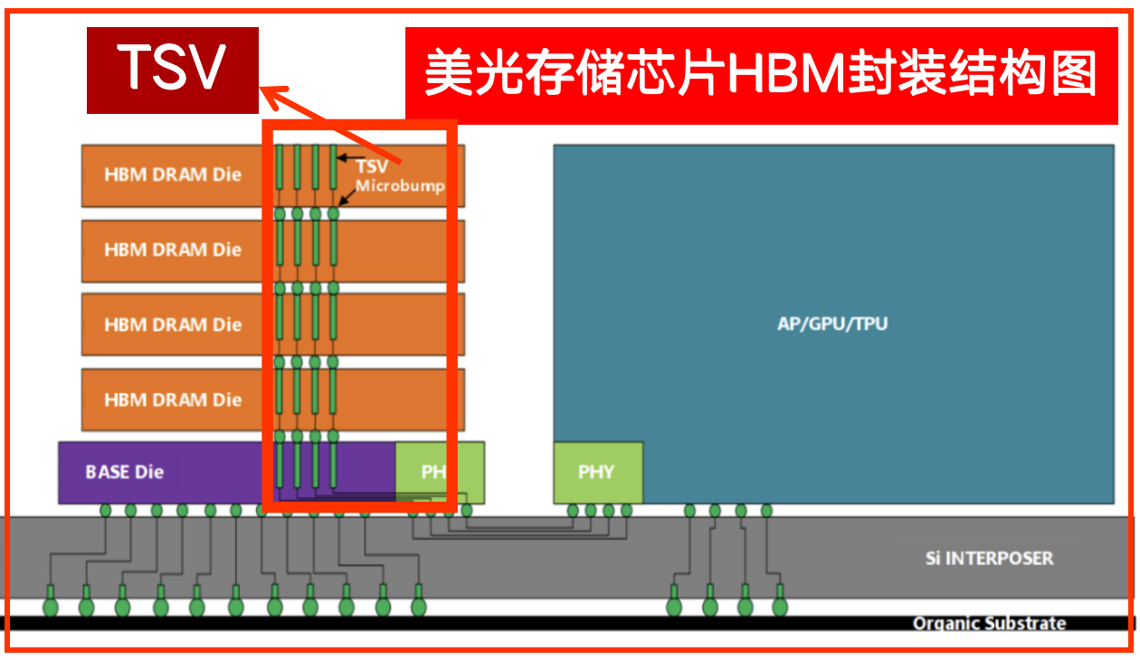TSV，又一个风口！-韭研公社