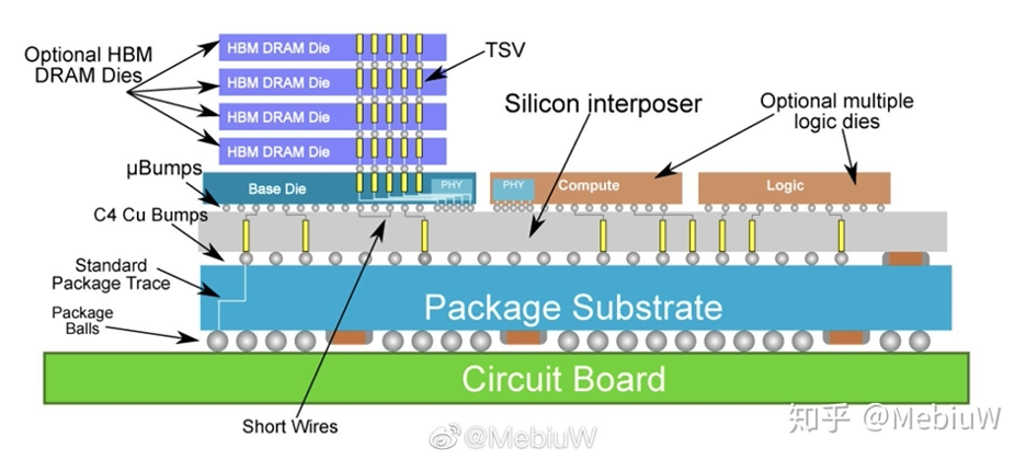 【先进封装】封装材料的一体化剖析-韭研公社