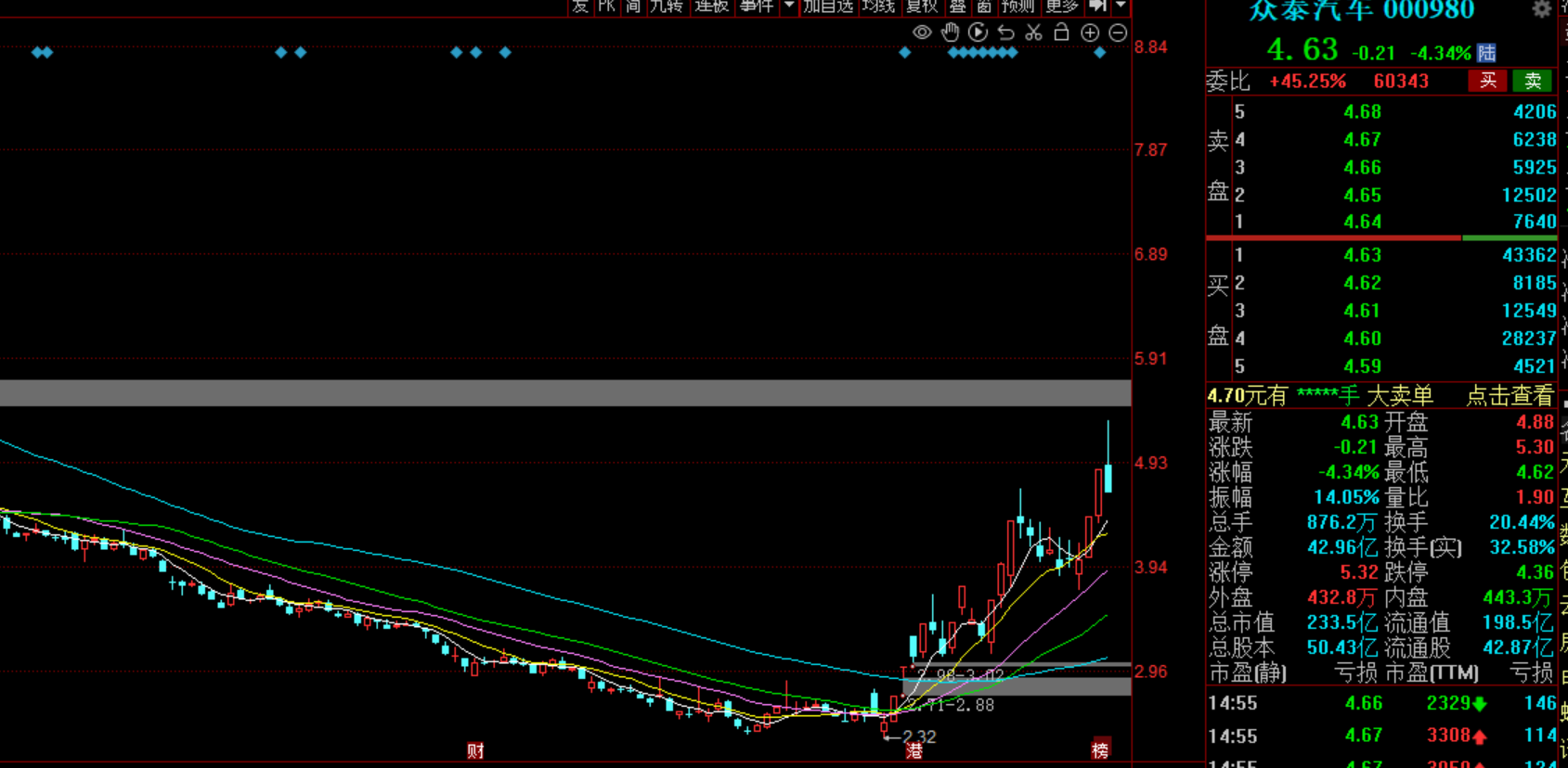 康盛股份——最低价的整车和无人驾驶-韭研公社