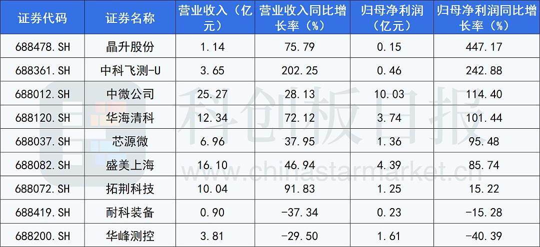 晶升股份：业绩第一，5g、卫星通信风口的低估大怨种，起飞在即 韭研公社