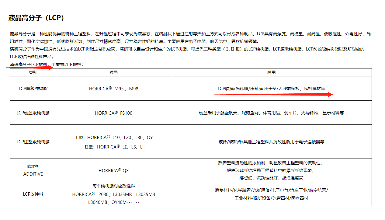 5.5G 最大增量 液晶高分子LCP-韭研公社