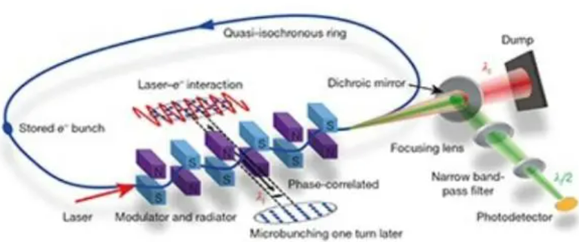 （重磅）中国光刻机SSMB-EUV唯一受益者！！！-韭研公社