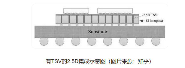 半导体先进封装之硅通孔技术（TSV）篇-韭研公社