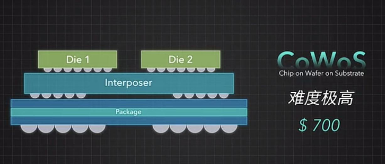 半导体先进封装之硅通孔技术（TSV）篇-韭研公社