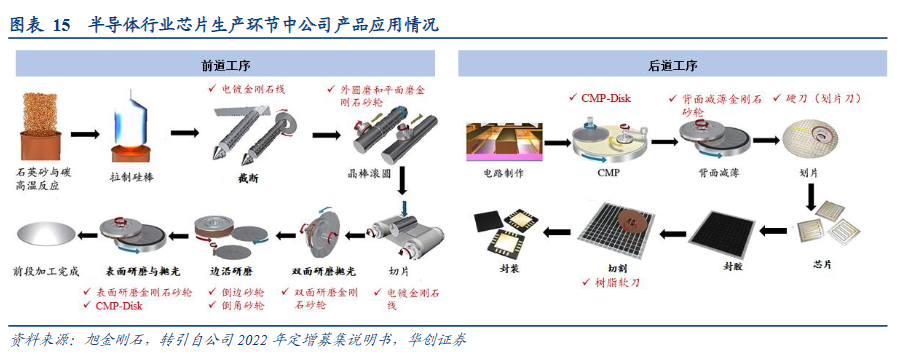 三超新材：深耕金刚石超硬材料二十余载，半导体全面布局-韭研公社