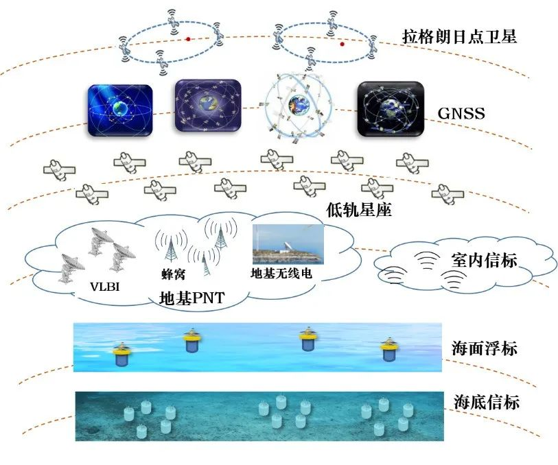 智能PNT关键技术及无人系统应用-韭研公社