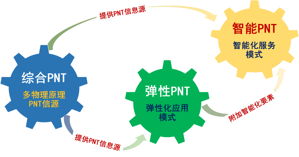 智能PNT关键技术及无人系统应用-韭研公社