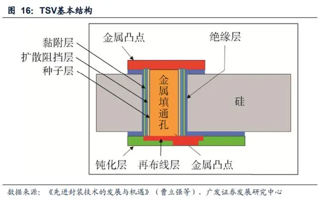 晶方科技：TSV封装技术领先者 + CIS封装龙头 + 光刻机-韭研公社