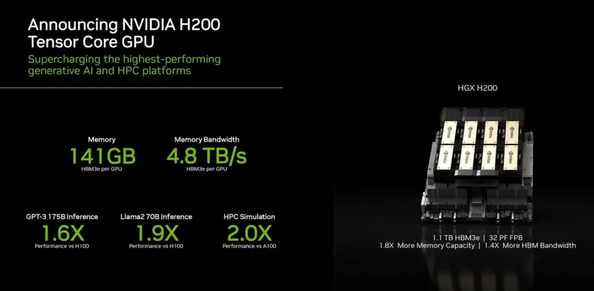 由英伟达H200说开来——HBM容量提升76%，性能提升90%-韭研公社