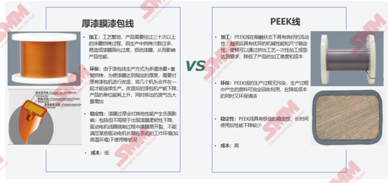 800V高压牵引电机架构 高压800V漆包线-韭研公社