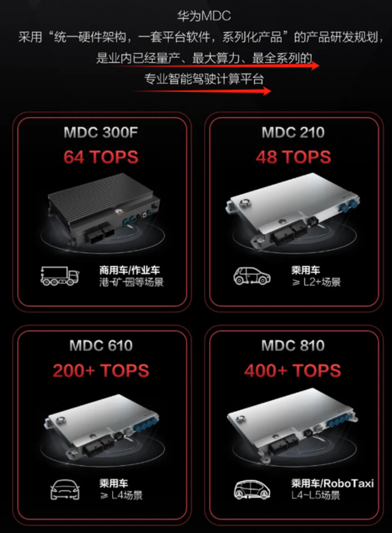 贵航股份——独供部分华为智能驾驶MDC和DriveONE电驱散热器-韭研公社