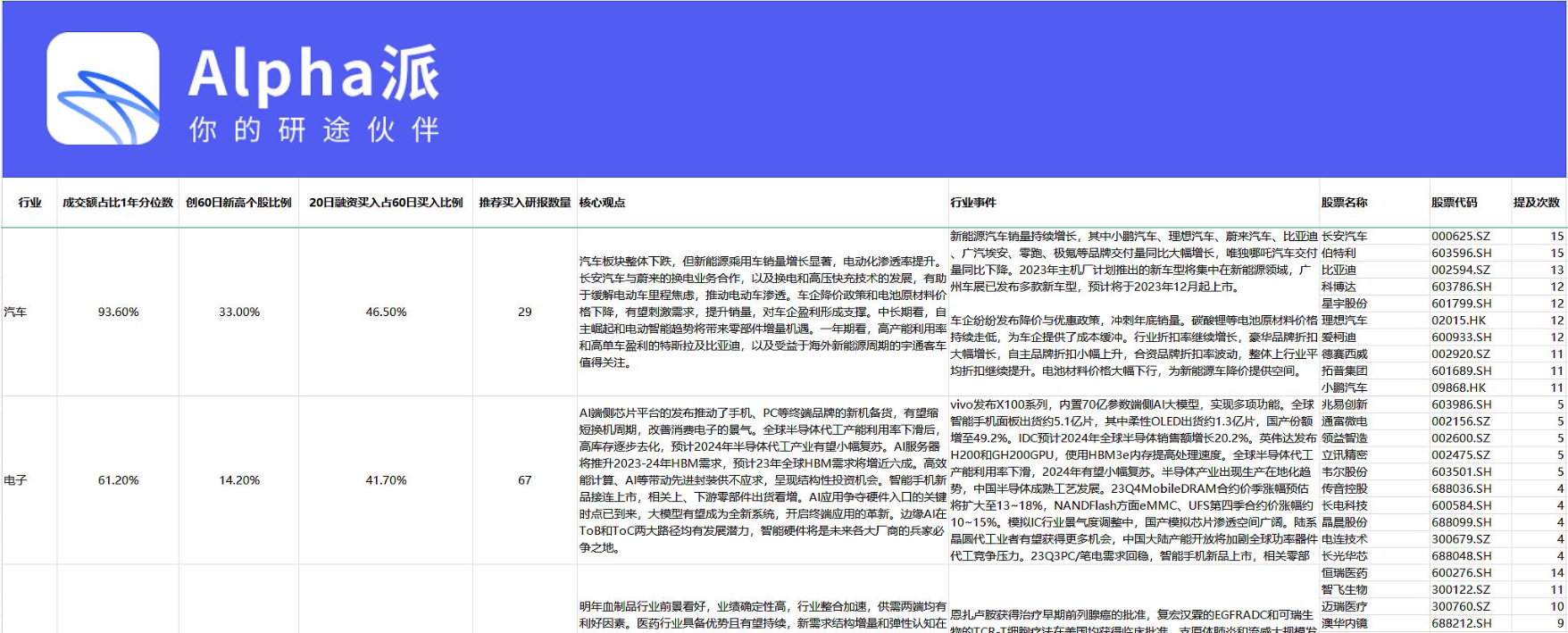 最新汇总 | 券商行业研究一周观点（11.28）-韭研公社