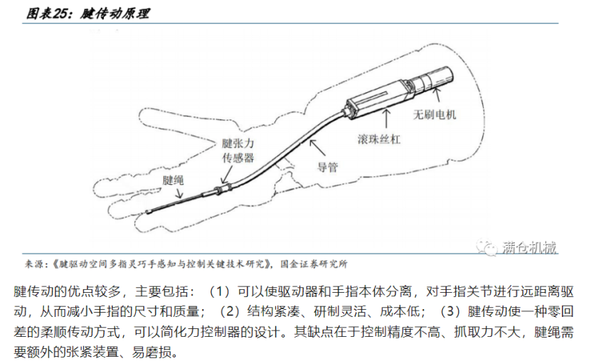 同益中：底部+低估值（16倍PE）的人形机器人-灵巧手-稀缺标的-韭研公社