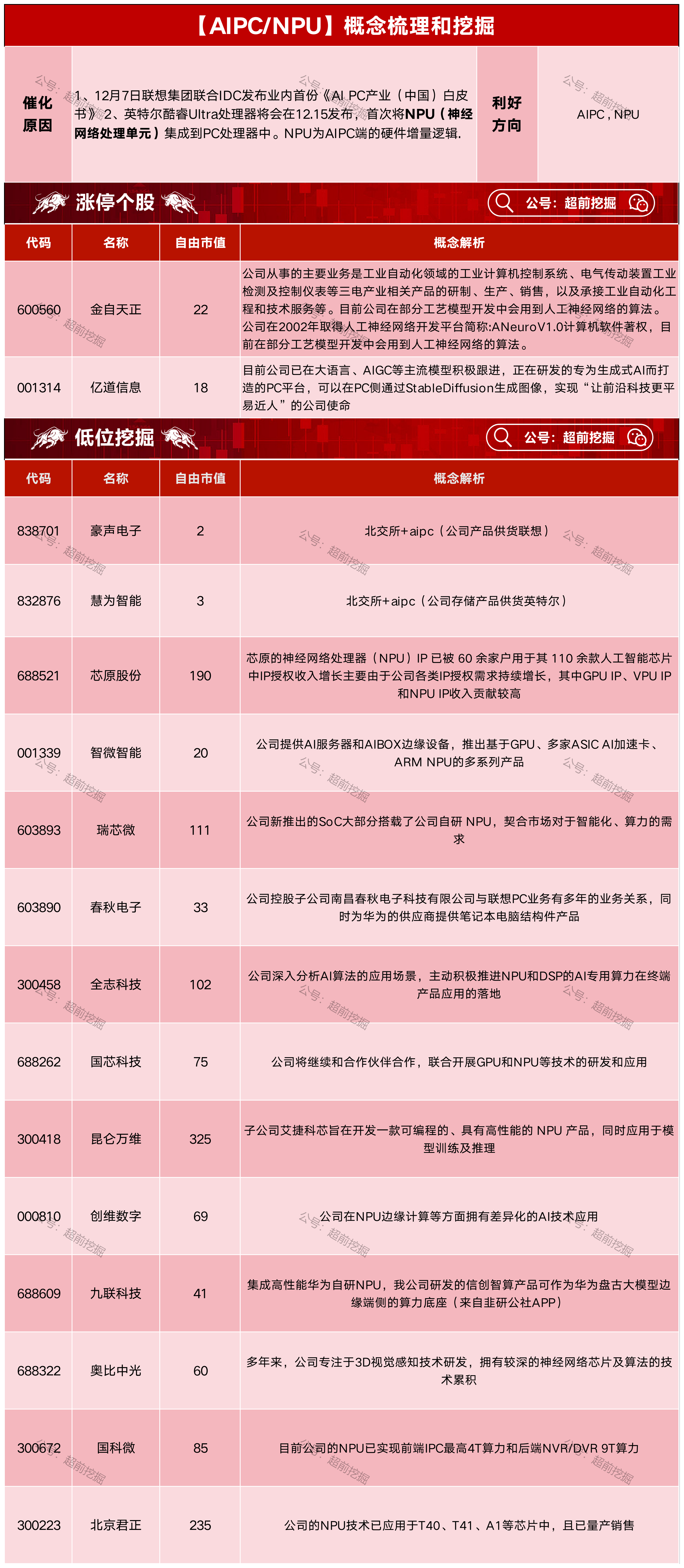 【AIPC/NPU】概念梳理和挖掘-韭研公社