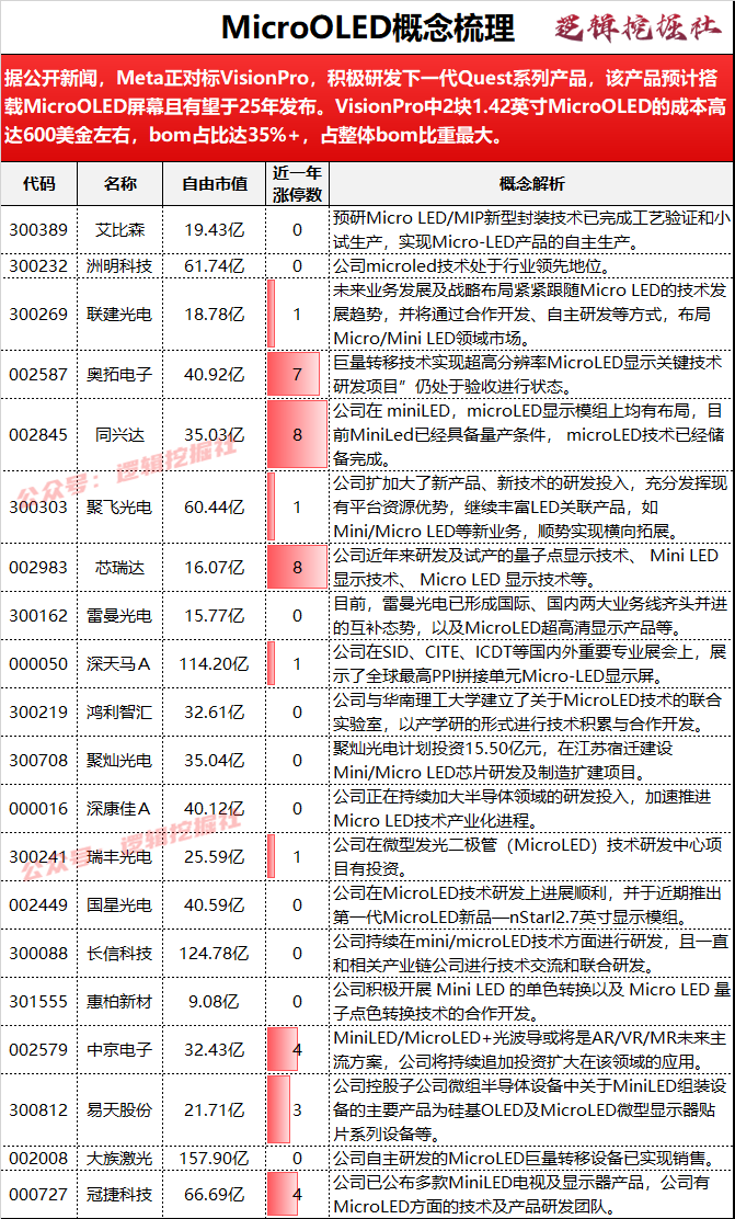🚀12月27日：【MicroOLED】概念梳理-韭研公社