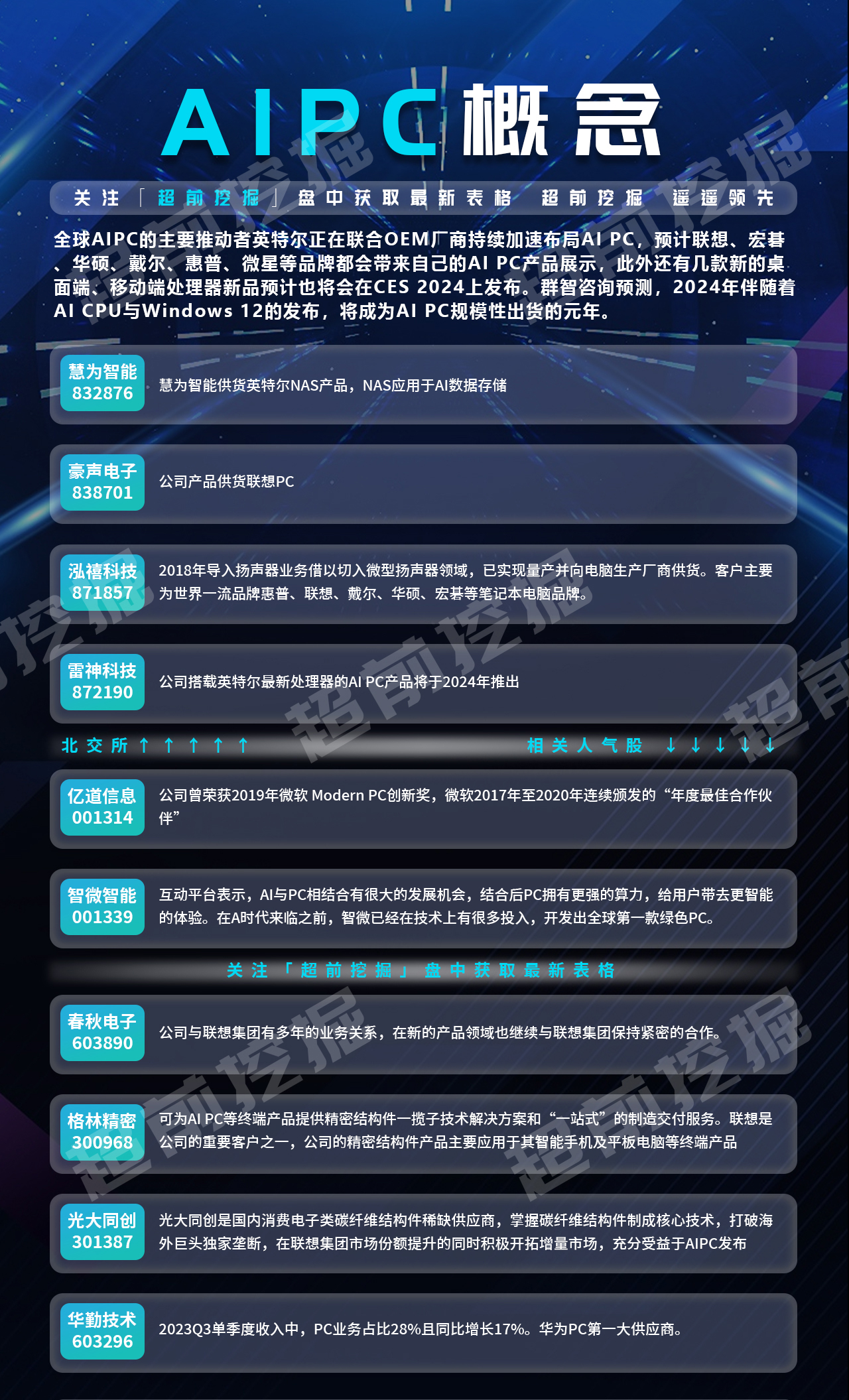 1月2日【AIPC】概念梳理-韭研公社