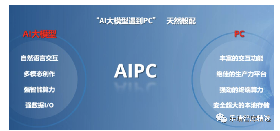 AIPC产业链全景梳理-韭研公社