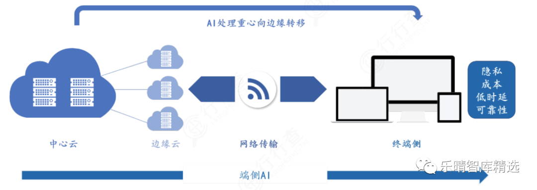 AIPC产业链全景梳理-韭研公社