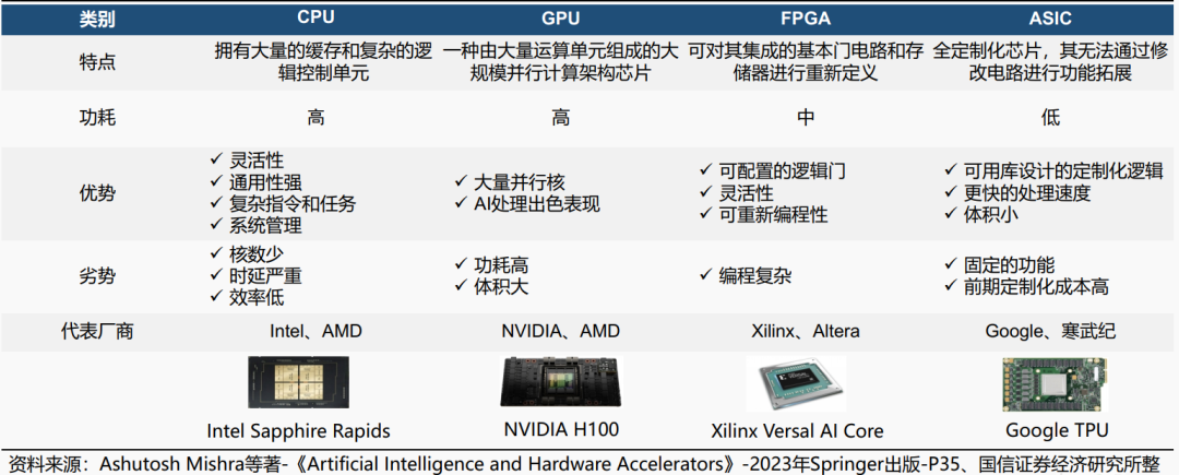 最新消息，英伟达亲自下场做“定制芯片”-韭研公社
