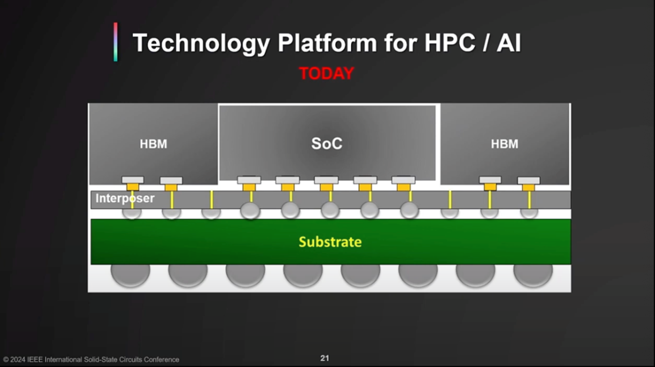 台积电炫技！新一代封装技术提升AI芯片性能-韭研公社