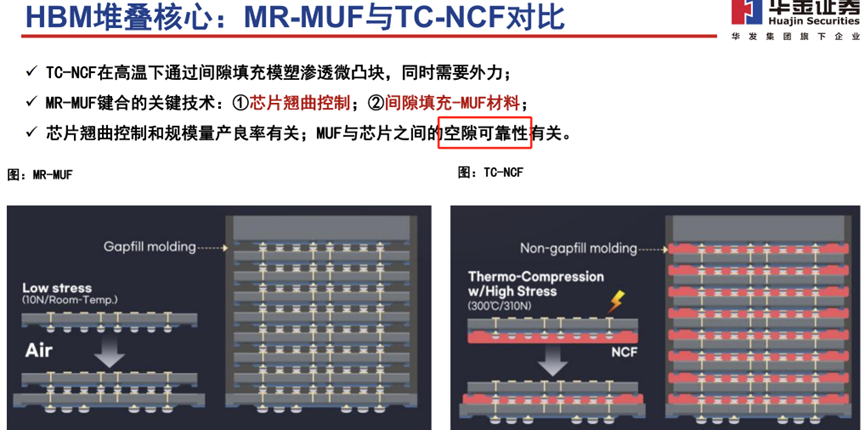 硅光之后，HBM也有新看点！韩国两大巨头争先布局MUF工艺，这种核心材料将受热捧-韭研公社