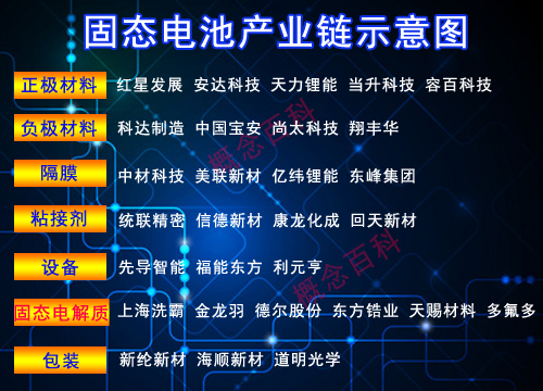 超快充固态电池概念股，智己L6固态电池CLTC新题材挖掘-韭研公社