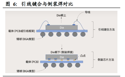 半导体先进封装之国产设备篇-韭研公社
