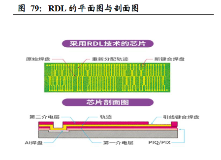 半导体先进封装之国产设备篇-韭研公社