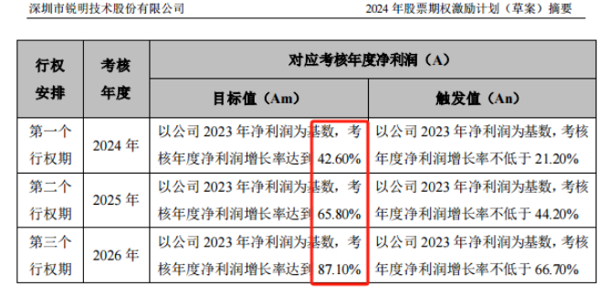 FSD落地在即，关注无人驾驶业绩龙头——锐明科技-韭研公社