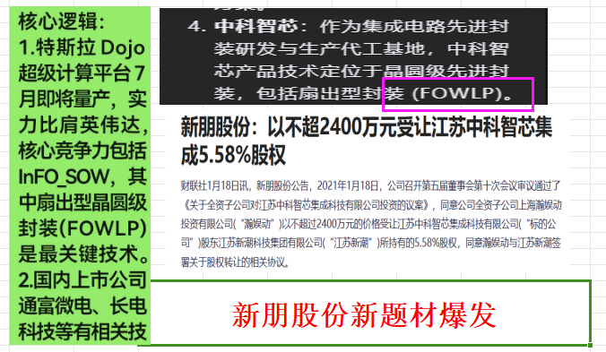 新题材：InFO_SoW（整合型扇出晶圆级系统封装）-韭研公社