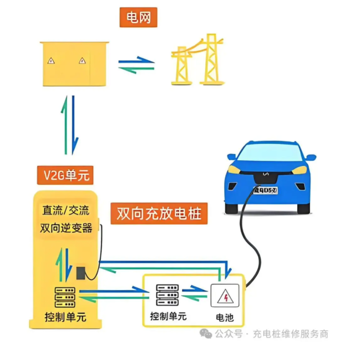V2G技术，深圳核心收益企业：科陆电子-韭研公社