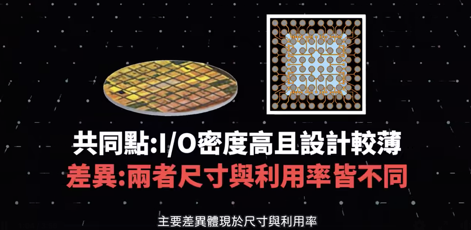 先进封装技术里的下一个热点FOPLP，据称台积电已组建 FOPLP 开发团队-韭研公社